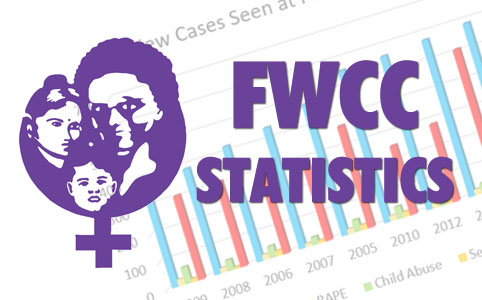 Statistics — Fiji Women’s Crisis Centre